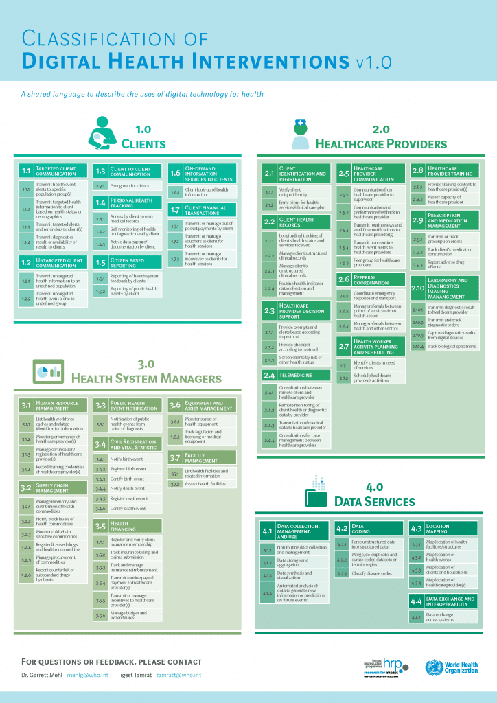 Digital Technologies and Artificial Intelligence in Health – Joep Lange ...